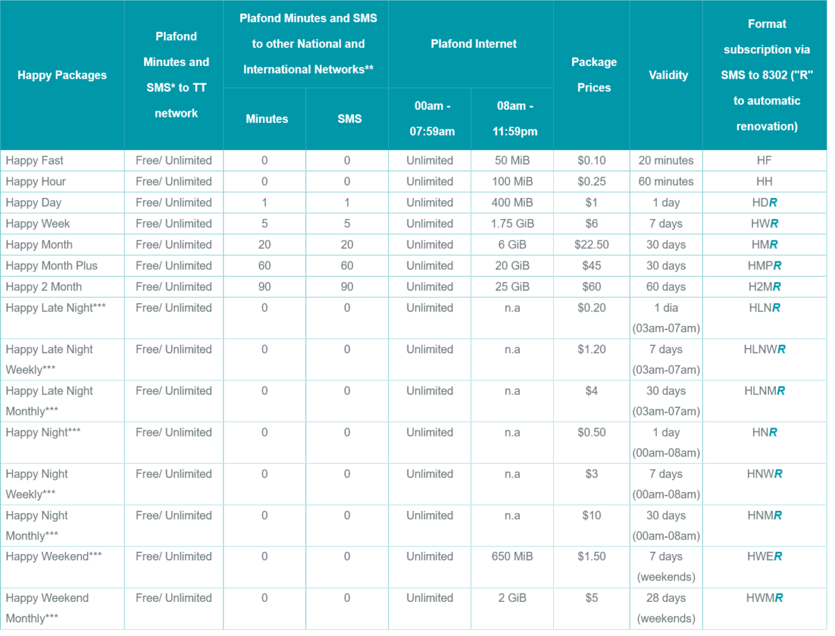 SIM Cards in Timor-Leste: The Best Prepaid Plans | 2024 Guide – Phone ...
