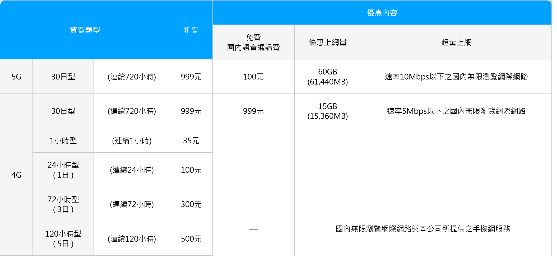 Chunghwa Telecom Taiwan Review: It Is The Best (+Speedtests) – Phone ...