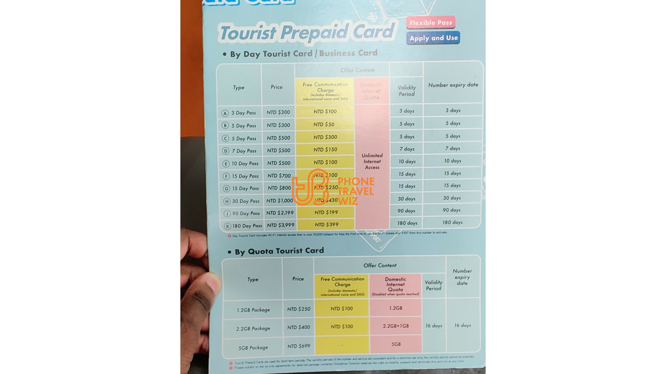 Chunghwa Telecom Taiwan Review: It Is The Best (+Speedtests) – Phone ...
