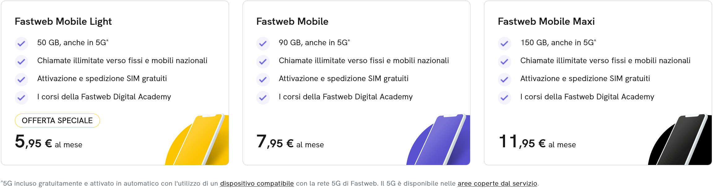 Italy: 13 Best Prepaid SIM Cards Buying Guide (2023) – Phone Travel Wiz