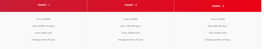 SIM Cards in Mongolia: The Best Prepaid Plans | 2024 Guide – Phone ...