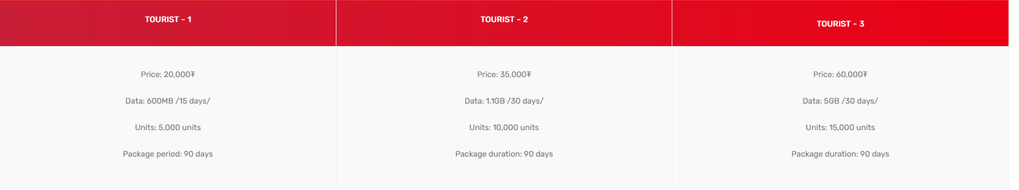 SIM Cards in Mongolia: The Best Prepaid Plans | 2024 Guide – Phone ...