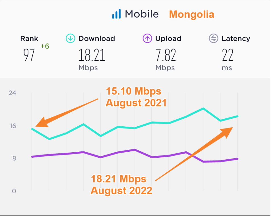 Mongolia: Buy the Best SIM Cards | 2024 Guide – Phone Travel Wiz