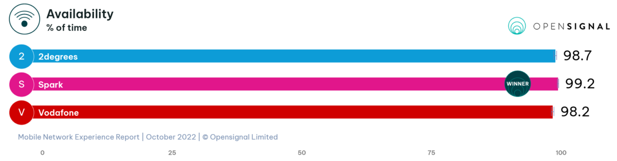 Spark New Zealand Review: Big But Not Special (+5G Speedtests) – Phone ...