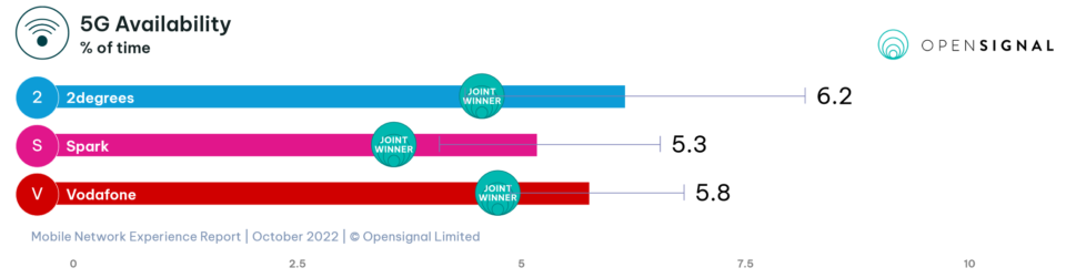 Spark New Zealand Review: Big But Not Special (+Speedtests) – Phone ...