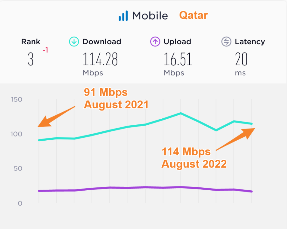 Qatar: Buy The Best SIM Cards | 2024 Guide – Phone Travel Wiz