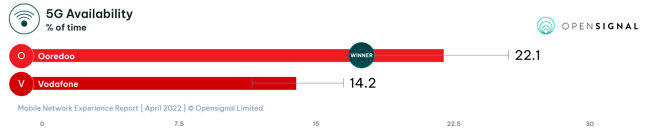 Qatar: 2 Best Prepaid SIM Cards Buying Guide (2023) – Phone Travel Wiz