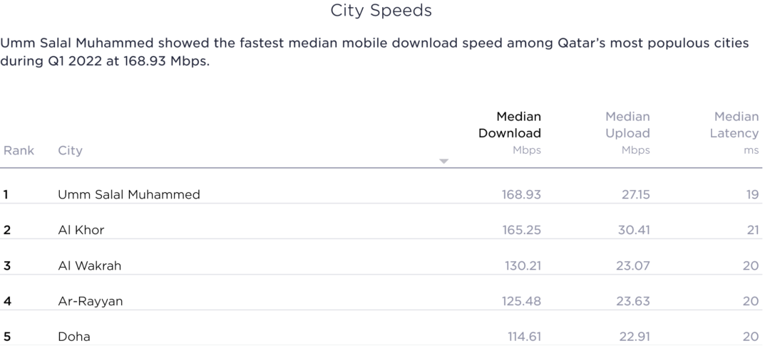 Qatar: Buy the Best SIM Cards | 2024 Guide – Phone Travel Wiz