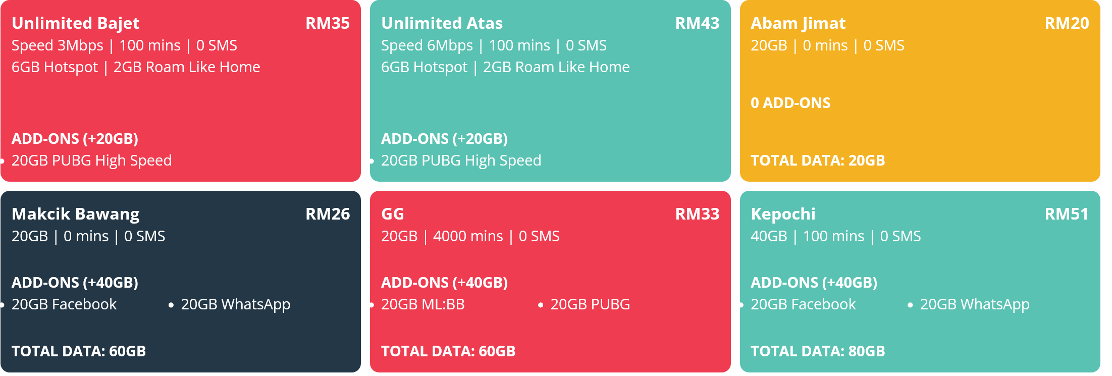 Malaysia: 9 Best Prepaid SIM Cards Buying Guide (2023) – Phone Travel Wiz