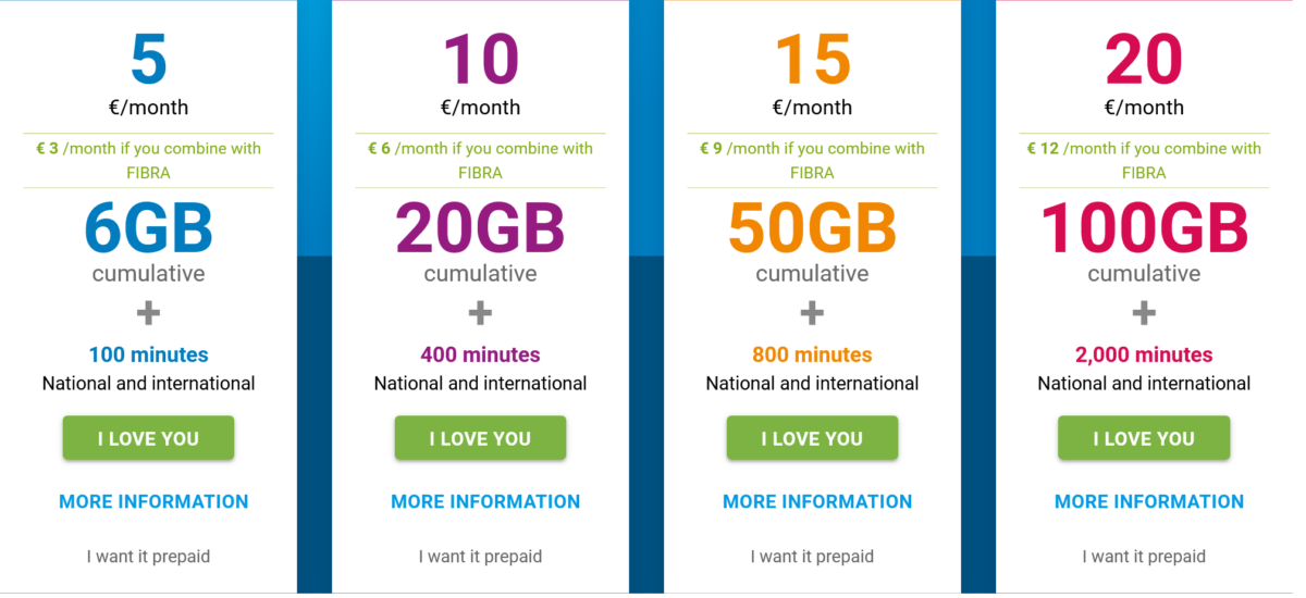 Digi Mobil Spain Prepaid Plans Explored (2024) – Phone Travel Wiz