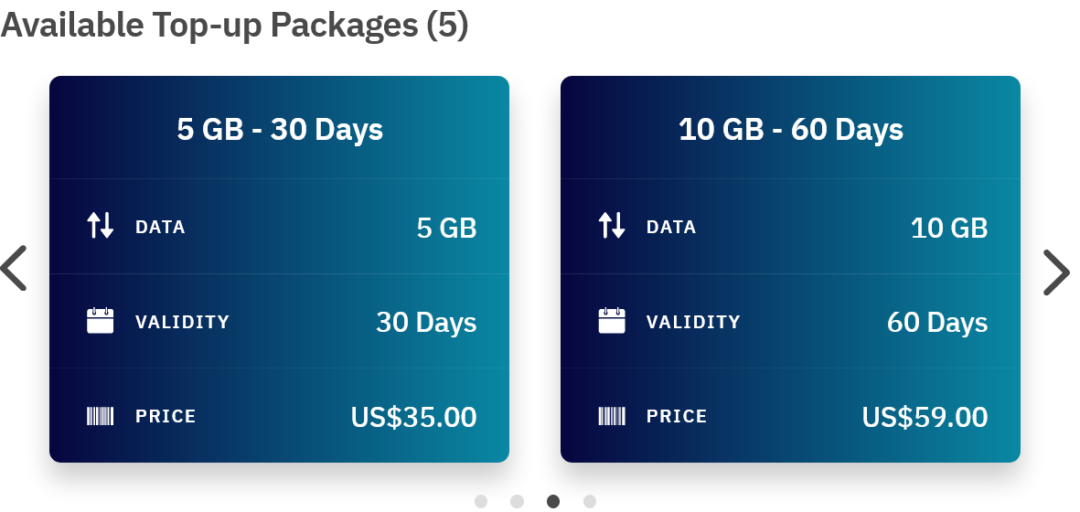 Airalo Discover Global eSIM Review (Tested in 3 Countries) – Phone ...