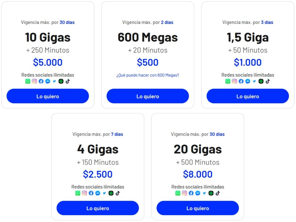 SIM Cards in Chile: The Best Prepaid Plans | 2024 Guide – Phone Travel Wiz