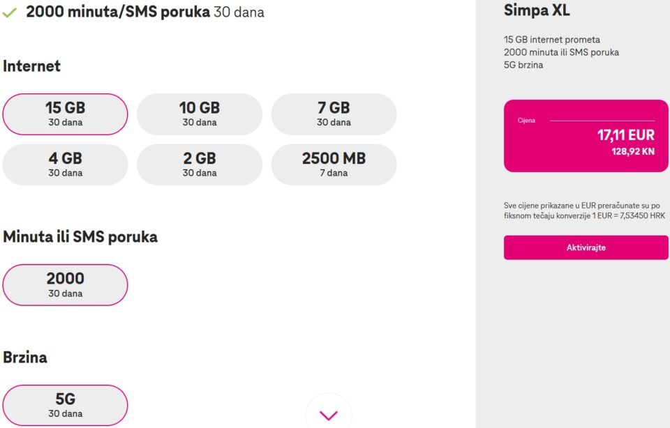 SIM Cards in Croatia: The Best Prepaid Plans | 2025 Guide - Phone ...