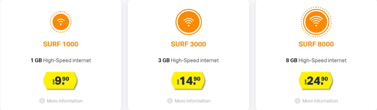 ALDI Mobile Switzerland Prepaid Plans Explored (2024) – Phone Travel Wiz