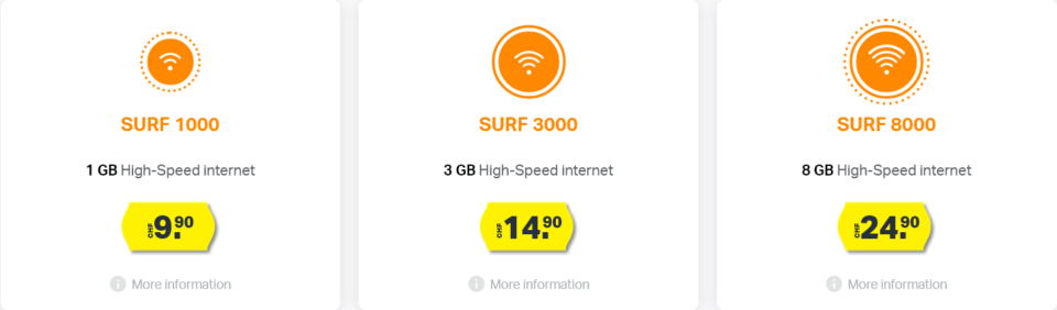 ALDI Mobile Switzerland Prepaid Plans Explored (2024) – Phone Travel Wiz