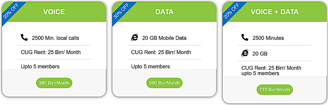 SIM Cards in Ethiopia: The Best Prepaid Plans | 2024 Guide – Phone ...