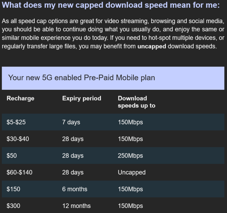 Sydney Kingsford Smith Airport (SYD) SIM Card Buying Guide - Phone ...
