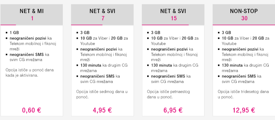 SIM Cards in Montenegro: The Best Prepaid Plans | 2025 Guide - Phone ...