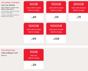 SIM Cards in Israel: The Best Prepaid Plans | 2024 Guide – Phone Travel Wiz