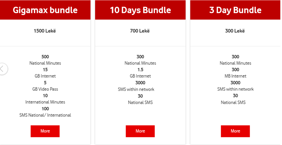 SIM Cards in the Balkans: The Best Prepaid Plans | 2025 Guide - Phone ...