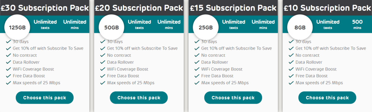 SIM Cards in the United Kingdom: The Best Prepaid Plans | 2024 Guide ...