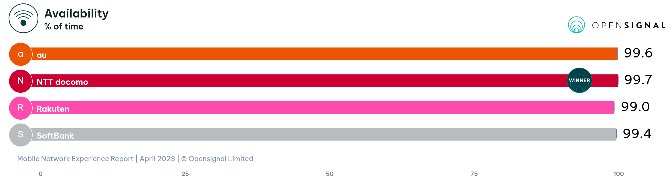 Airalo Asialink Asia eSIM Review (Tested in 8 Countries) - Phone Travel Wiz