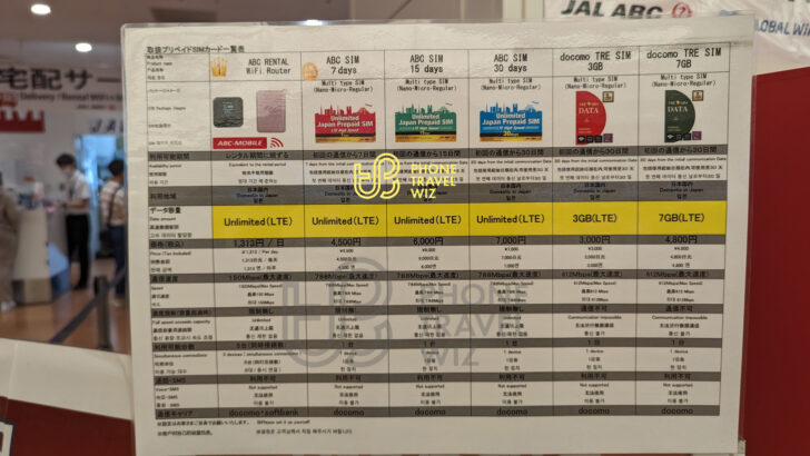 Airalo Moshi Moshi eSIM Review 2025: Japan Plans & Speedtests