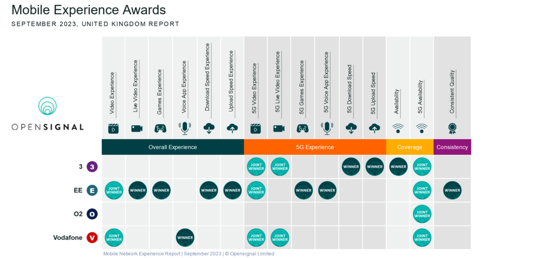 London Heathrow Airport (LHR) SIM Card Buying Guide – Phone Travel Wiz