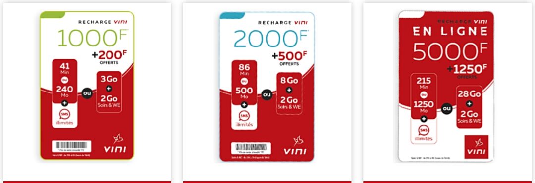 SIM Cards in French Polynesia: The Best Prepaid Plans | 2025 Guide ...