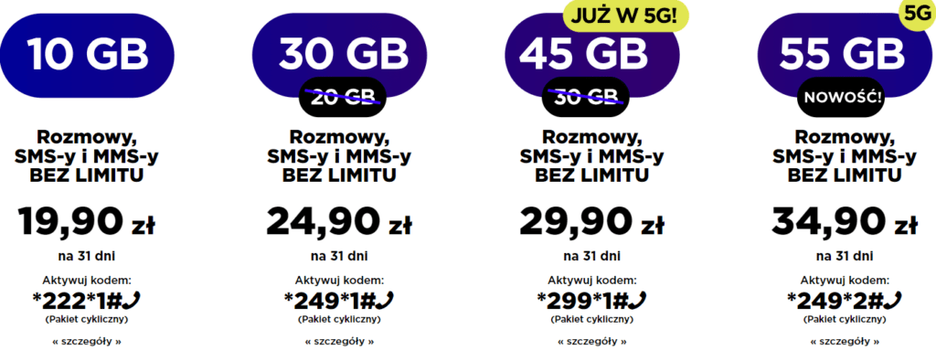 a2mobile Poland Prepaid Plans Explored (2024) – Phone Travel Wiz
