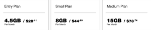 SIM Cards in Belize: The Best Prepaid Plans | 2025 Guide - Phone Travel Wiz