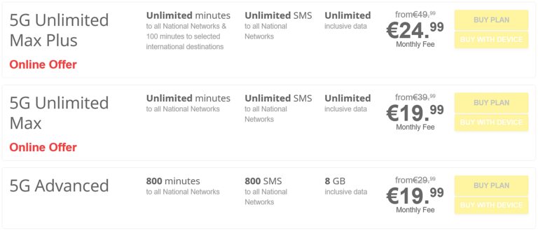 SIM Cards in Cyprus: The Best Prepaid Plans | 2025 Guide - Phone Travel Wiz