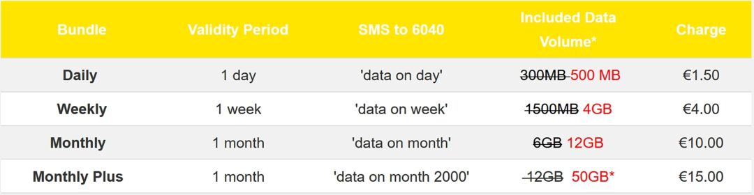 SIM Cards in Cyprus: The Best Prepaid Plans | 2025 Guide - Phone Travel Wiz
