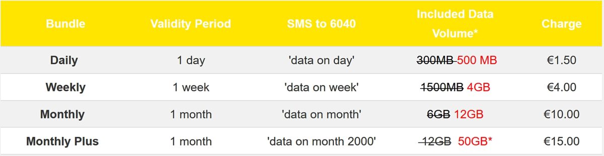 SIM Cards in Cyprus: The Best Prepaid Plans | 2025 Guide - Phone Travel Wiz