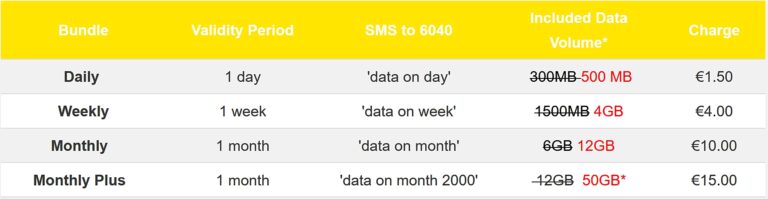 SIM Cards in Cyprus: The Best Prepaid Plans | 2025 Guide - Phone Travel Wiz