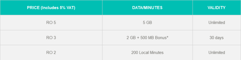 FRiENDi Mobile Oman Prepaid Plans Explored (2025) - Phone Travel Wiz