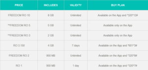 FRiENDi Mobile Oman Prepaid Plans Explored (2025) - Phone Travel Wiz