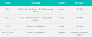 FRiENDi Mobile Oman Prepaid Plans Explored (2025) - Phone Travel Wiz