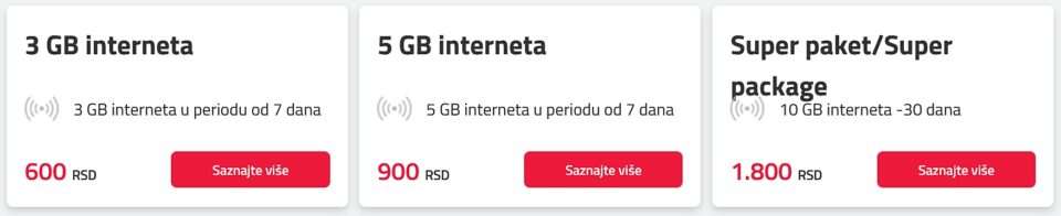 SIM Cards in Serbia: The Best Prepaid Plans | 2024 Guide – Phone Travel Wiz