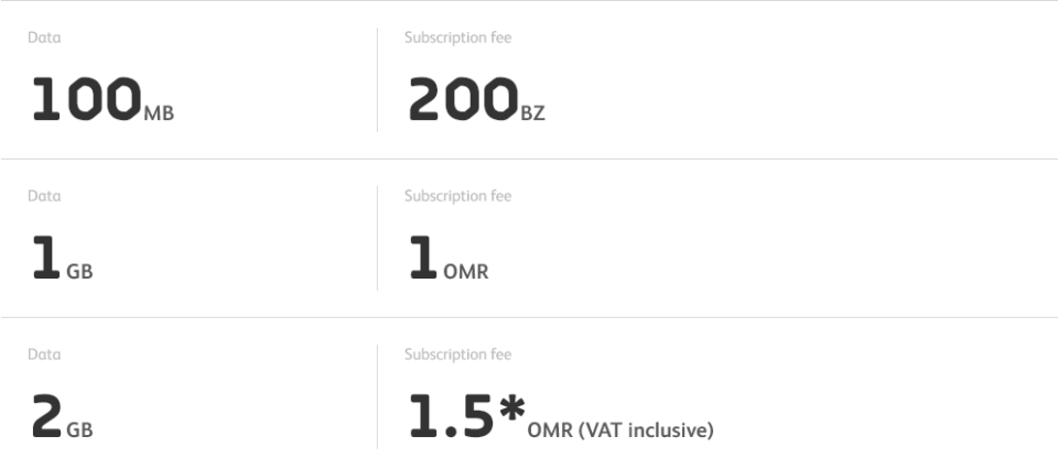 SIM Cards in Oman: The Best Prepaid Plans | 2024 Guide – Phone Travel Wiz