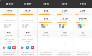 SIM Cards in Oman: The Best Prepaid Plans | 2024 Guide – Phone Travel Wiz