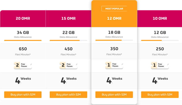 Oman: Buy the Best SIM Cards | 2024 Guide – Phone Travel Wiz