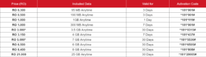 Renna Mobile Oman Prepaid Plans Explored (2024) – Phone Travel Wiz