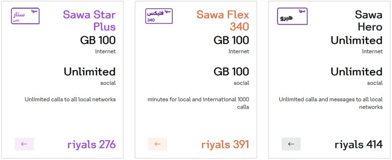 Saudi Arabia: Buy the Best SIM Cards | 2024 Guide – Phone Travel Wiz