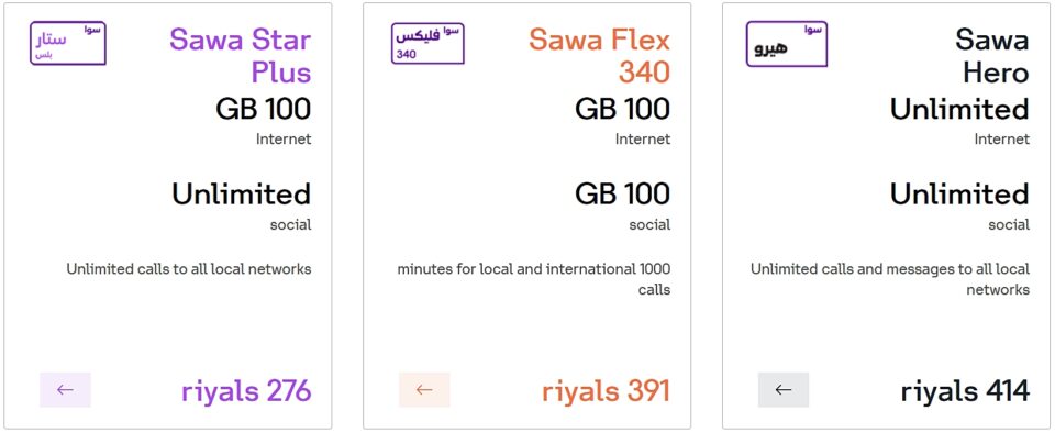 Saudi Arabia: Buy the Best SIM Cards | 2024 Guide – Phone Travel Wiz