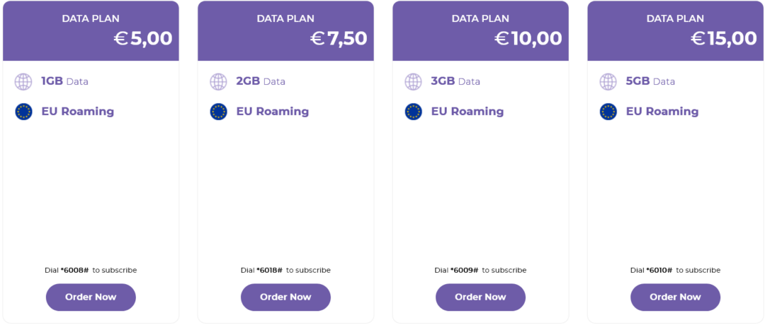 Vectone Mobile Belgium Prepaid Plans Explored (2024) – Phone Travel Wiz