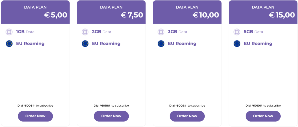 Vectone Mobile Belgium Prepaid Plans Explored (2024) – Phone Travel Wiz