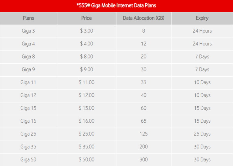 SIM Cards in Fiji: The Best Prepaid Plans | 2024 Guide – Phone Travel Wiz