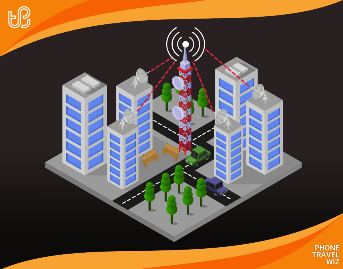 SIM Cards in Israel: The Best Prepaid Plans | 2024 Guide – Phone Travel Wiz