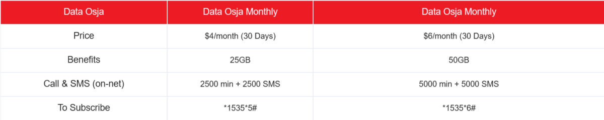 SIM Cards in Cambodia: The Best Prepaid Plans | 2024 Guide – Phone ...